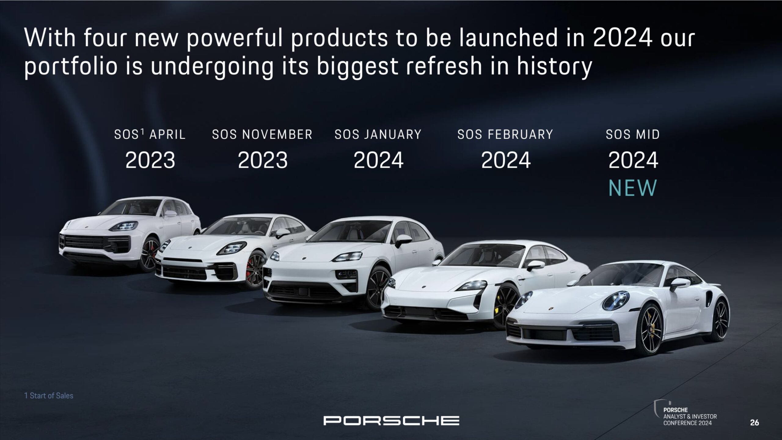 Analysis of Porsche AG’s 2023 Results | SSO Report