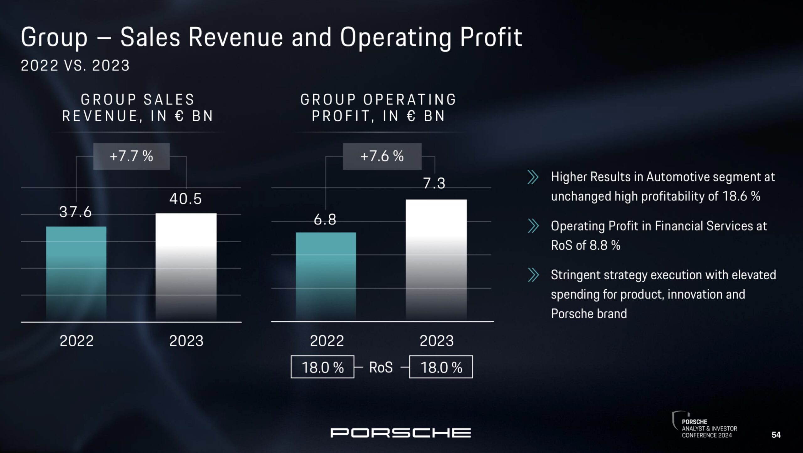 Analysis of Porsche AG’s 2023 Results | SSO Report