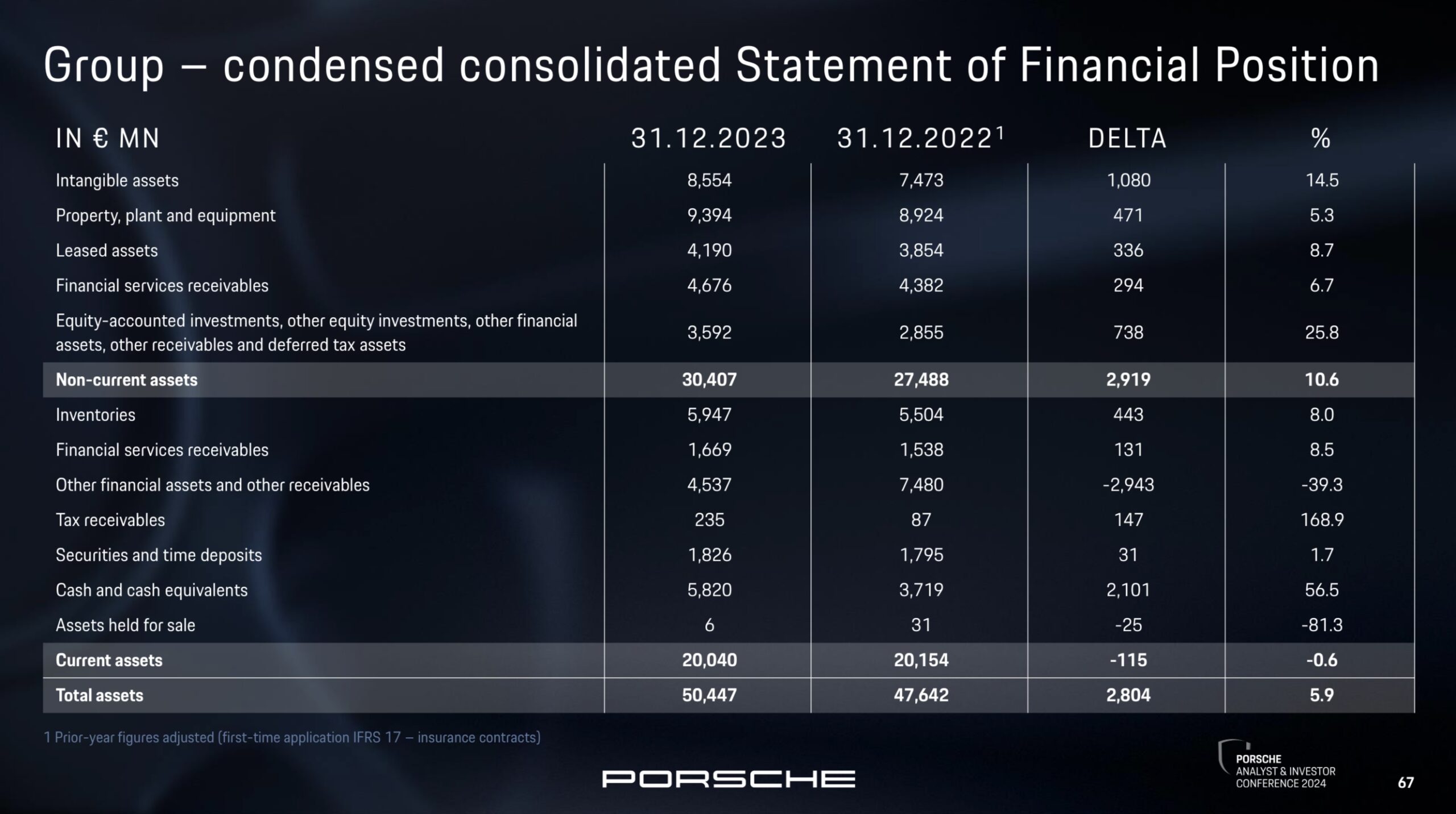 Analysis of Porsche AG’s 2023 Results | SSO Report