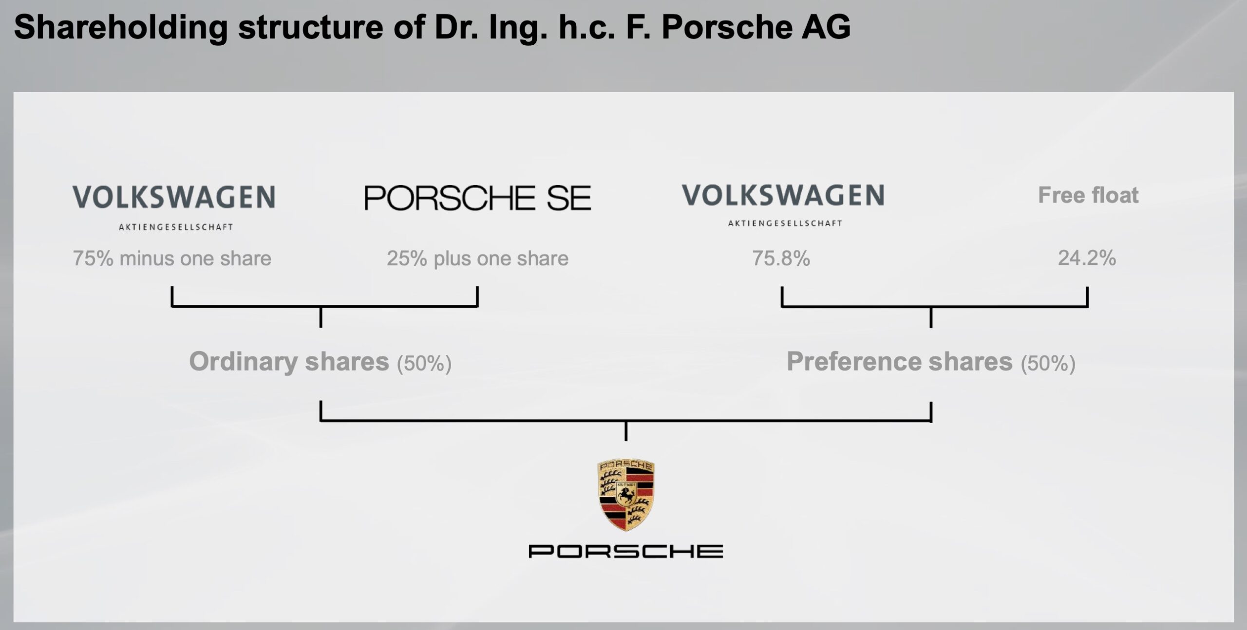 Analysis of Porsche AG’s 2023 Results | SSO Report
